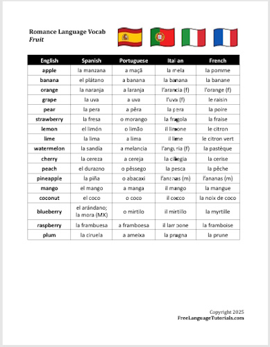 Fruit Vocabulary: Romance Languages - Free Language Tutorials